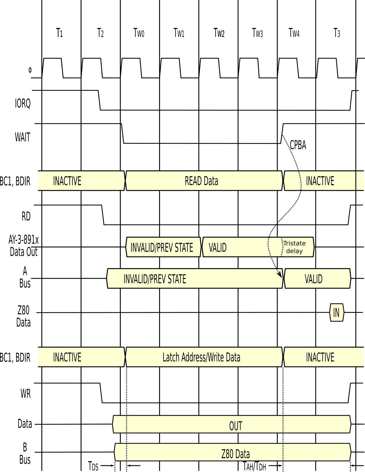 Z80 Homebrew Computer - fault finding - Page 16