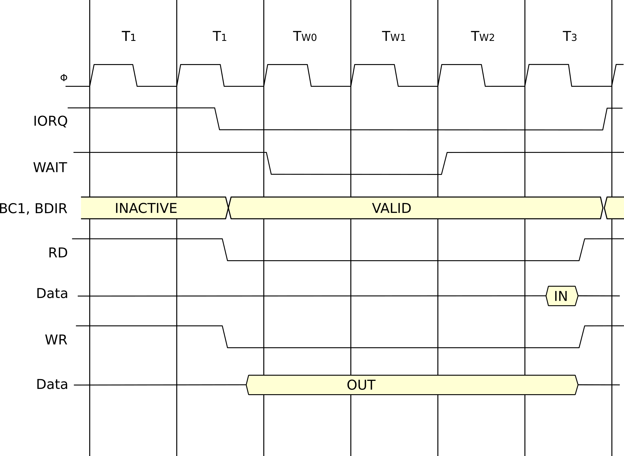 Z80 Homebrew Computer - fault finding - Page 15